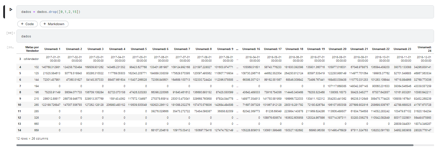 Etl Python Com Pandas Como Tratar Seus Dados Para Análise